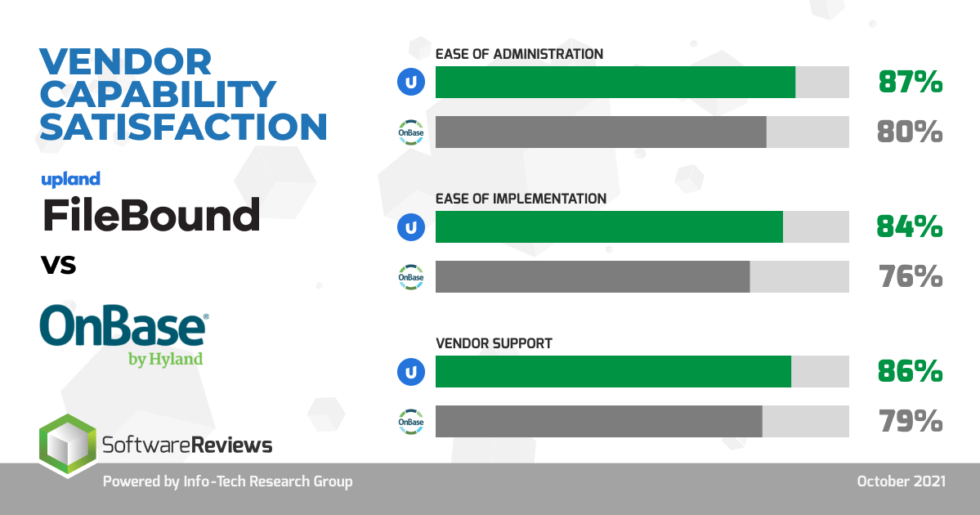 FileBound Listed as a Gold Medalist in SoftwareReviews’ 2021 Enterprise ...